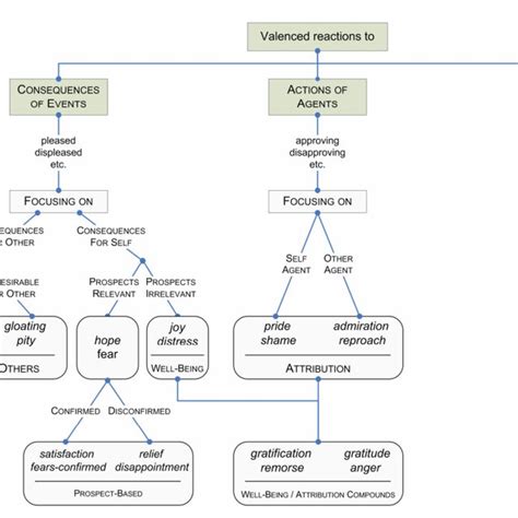 Microsoft Small Basic Turtle Graphics And Its Code Download