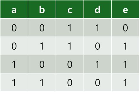 Or Xor 게이트 변형을 통한 설계