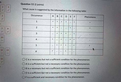 solved question 11 2 points what cause is suggested by the
