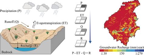 Graphical Abstract Sustainability Methods