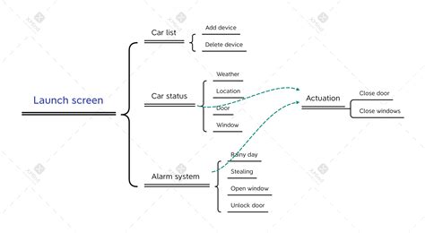 github ashley0324 flutter carstatusapplication this is the casa0015 mobile assessment