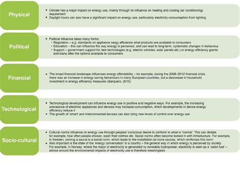 Main Wider Context Factors Download Scientific Diagram