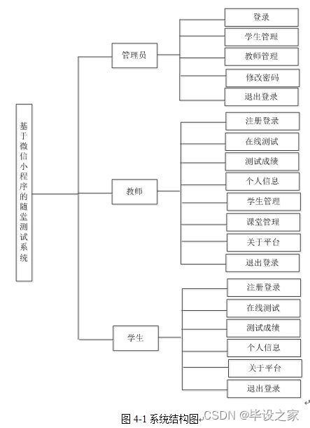 基于微信小程序的随堂测试系统的设计与实现（源码论文）v168小程序论文系统测试 Csdn博客