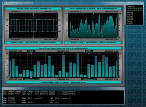 Opus Software Limited Developers Of Telemetry And Scada System Software