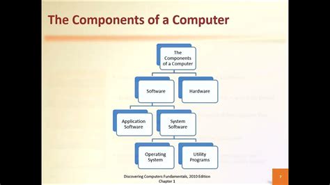 Discovering Computers Chapter 1 Part 2 Dr Sameh Basha Youtube