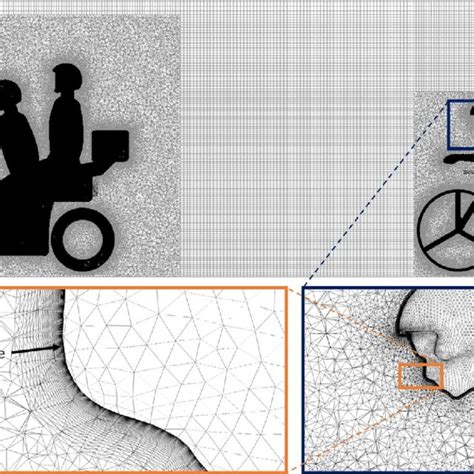 Difference In Using Sliding Mesh Left Mrf Middle And Moving Walls
