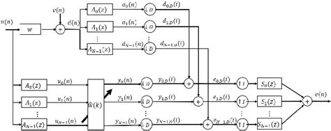Figure 1 From Scheduled Step Size Subband Adaptive Filter Algorithm With Implemental