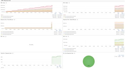 Github Promokkjmeter Dashboard Influxdb Дашборд Grafana для мониторинга Jmeter Influxdb