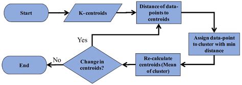 Remote Sensing Free Full Text Automatic Detection System Of Olive Trees Using Improved K