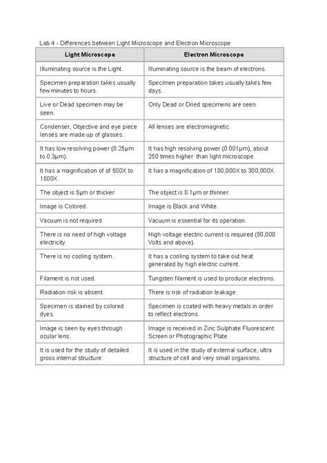 Bio130 Lab Notes Lab 4 Differences Between Light Microscope And Electron Microscope Lab 4