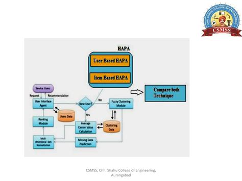 Highly Accurate Prediction Algorithmdissertationpptpptx