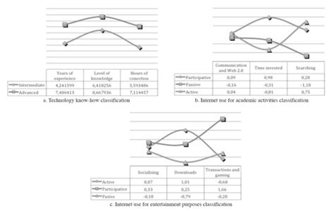 Centroids Of The Cluster Analysis Download Scientific Diagram