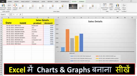 ms excel charts and graph how to use charts in excel ms excel me charts ka use kaise kare