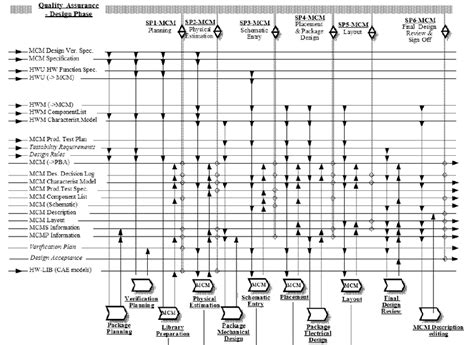 Information Flow Diagram For Multi Chip Module Design Download Scientific Diagram