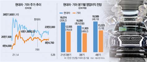 반도체 부족 최악 통과자동차株 재시동 서울경제