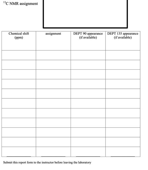 Solved I Need Help Analyzing The Following Graphs Using The Chegg