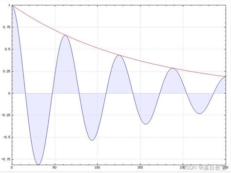 Qcustomplot的简单应用静态图，动态图和波形绘制用 Qcustomplot 画一个脉冲 Lsimpuls Csdn博客