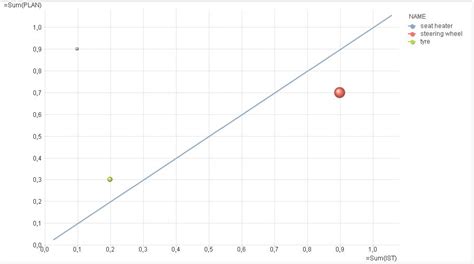 Qlikview Display Diagonal Line When Only One Point Is Selected