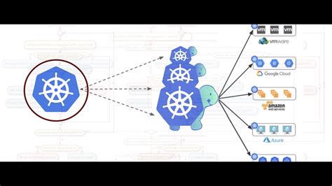 K S Kubeconfig Manage User Context And Cluster A Detailed Guide In Tamil YouTube