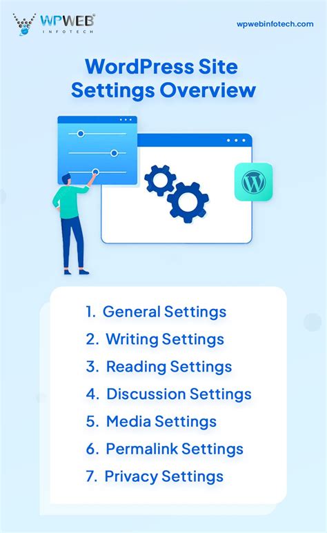 Wordpress Settings Uncovered Unleashing Your Websites Full Potential