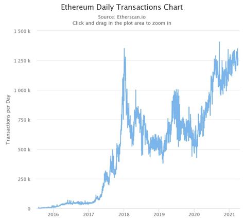 Uniswap Ethereum Based Dex Beginners Guide 2022 V2 Uni Token