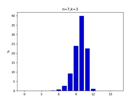 From Top To Bottom D27 And Approximation Of D37 Via Random Sampling
