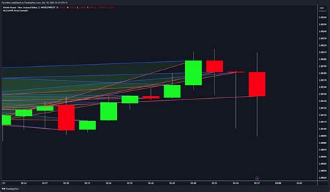 Understanding The Arraynewlinefill Function In Pine Script Pine Wizards
