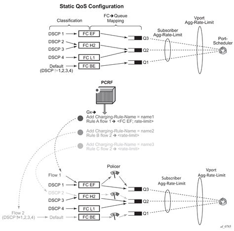 Diameter And Diameter Applications