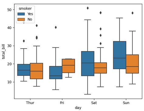 python how to plot multiple dataframes in a single catplot figure