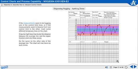 Control Chart Sample
