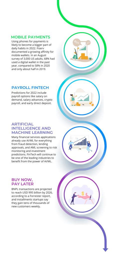 top fintech trends in 2022 maxcode