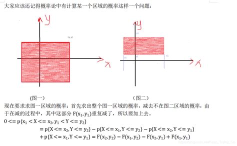 hdu1892（二维树状数组） hdu 1892 csdn博客