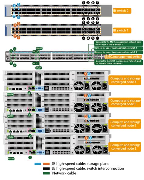 Connecting Signal Cables For A Taishan 200 Model 2280 Node With 12 Nvme Ssds Fusionstorage 8