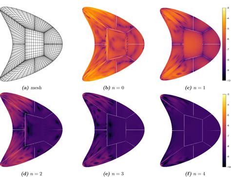 Logarithm In Base Ten Of The Pointwise Error V Ref − V Approx For Download Scientific