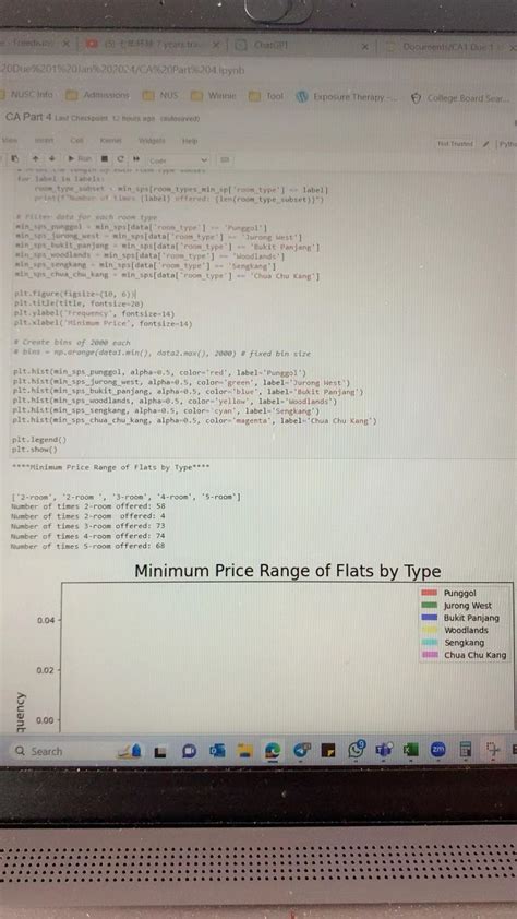 Winnie Suli Yong On Linkedin Pythonprogramming Codingchallenge