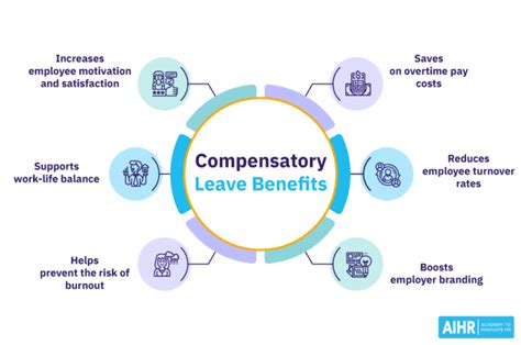 What Is Compensatory Leave Plus Best Practices Aihr