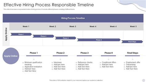 Effective Hiring Process Responsible Timeline Presentation Graphics