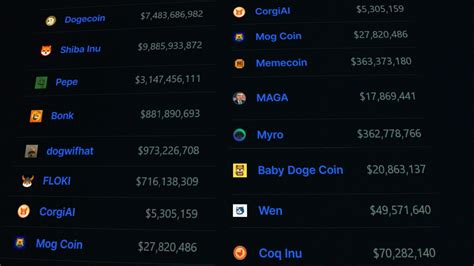 Meme Coinler de Korkutan Tablo Fenomenler Acemi Yatırımcıları Kandırıyor Mu Koin Bülteni