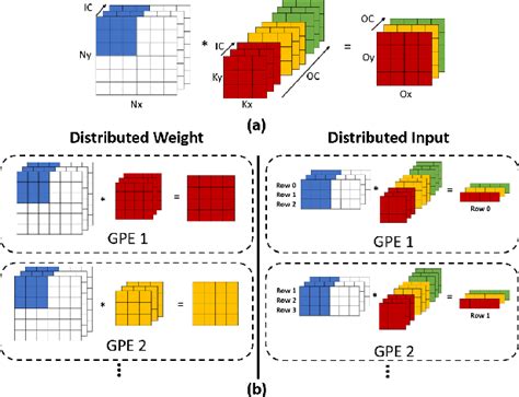 Figure 1 From Improving Energy Efficiency Of Convolutional Neural Networks On Multi Core