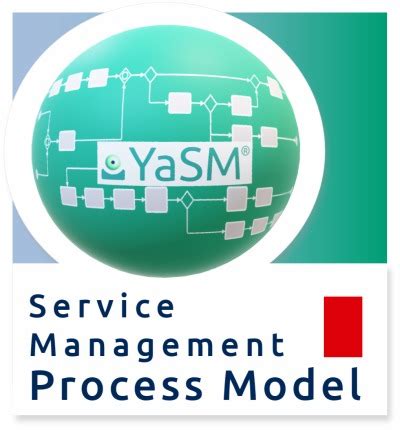 Service Level Management YaSM Service Management Wiki
