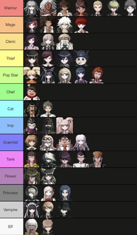 Danganronpa Characters As Miitopia Classes My Very Bad Justifications