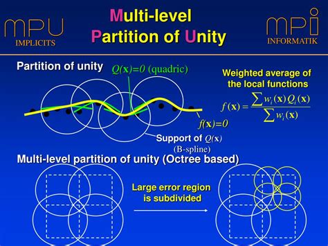 PPT Multi Level Partition Of Unity Implicits PowerPoint Presentation ID 3339151
