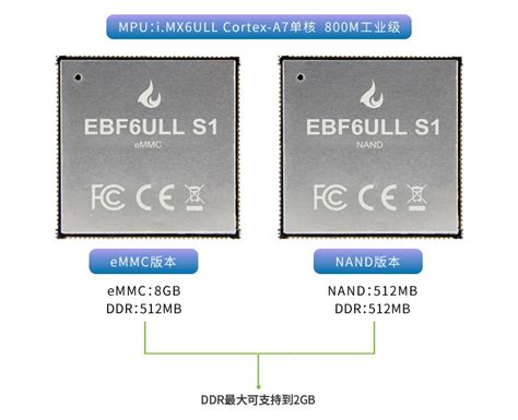 野火i MX ULL Linux开发板 Embedfire products Wiki GitHub