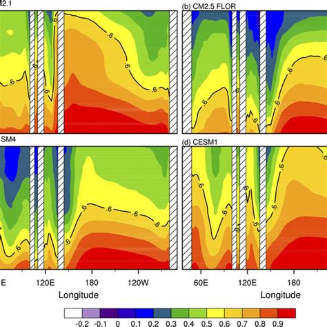 A Schematic Of How Forecast Lead Time Is Defined For The Model Analog