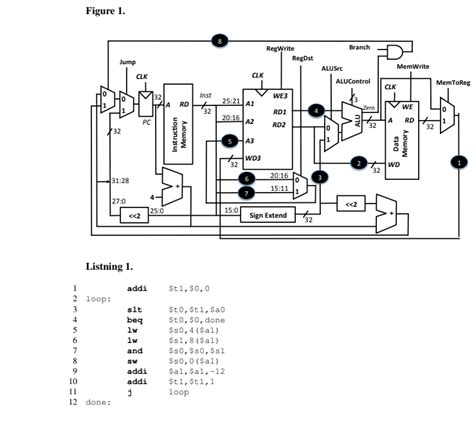 Solved Consider Again The Datapath In Figure 1 And The Chegg Com