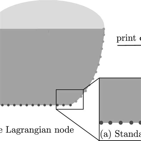 Contact Between The First Layer And The Ground Standard Pfem Approach