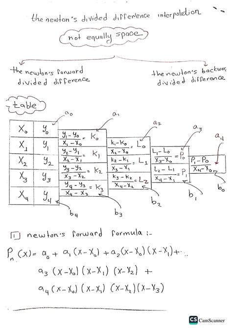 SOLUTION Lec Numerical Analysis Newton Divided Difference Notes Studypool