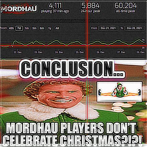Correlation Does Not Equal Causation R Okbuddymordhau