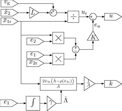 Functions Implemented In The Fpga Download Scientific Diagram