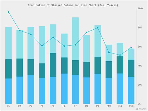 Stacked Column And Line Chart With Light Turquoise Theme Combined Charts